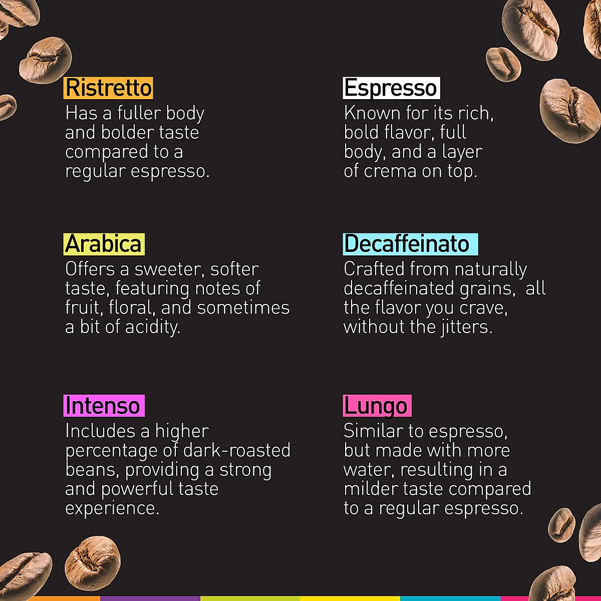 Bestpresso Coffee for Nespresso Original Machine 120 pods Certified Genuine Espresso Variety Pack includes one pack of decaf coffee, Pods Compatible with Nespresso Original