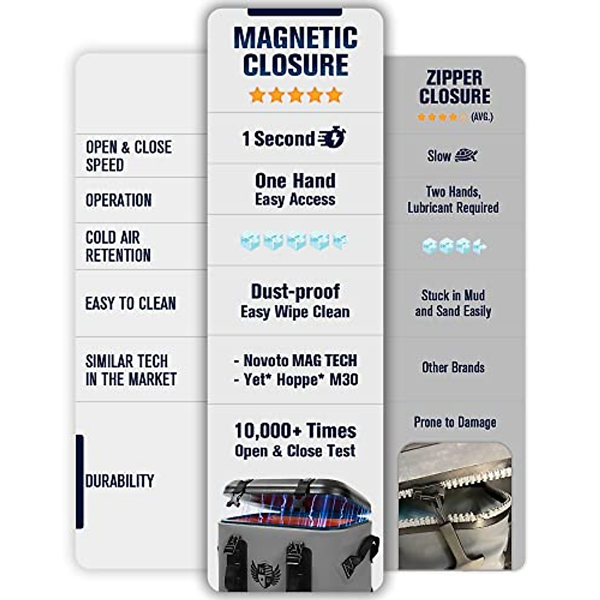 Novoto Magnetic Backpack Cooler 30 Can, Leakproof Insulated Backpack Coolers, Waterproof Soft Cooler Bag for Men & Women, One-Handed Quick Access for Beach, Lunch, Picnic, Kayak, Car, Camping (Gray)