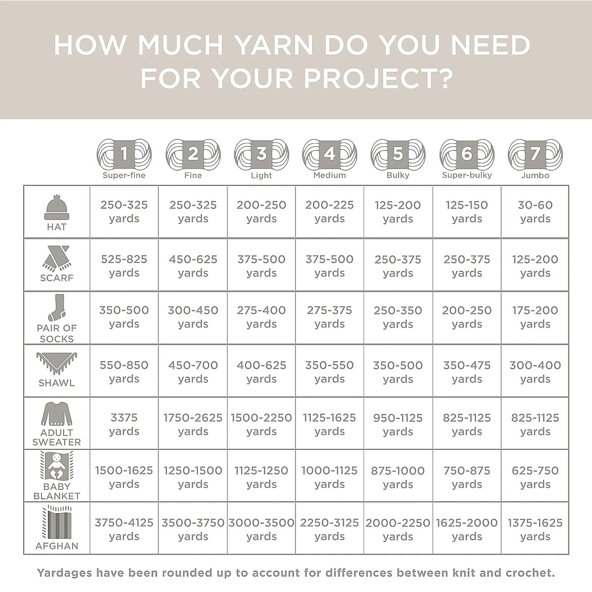 (3 Pack) Lion Brand Yarn Hue & Me Bulky Yarn, Agave