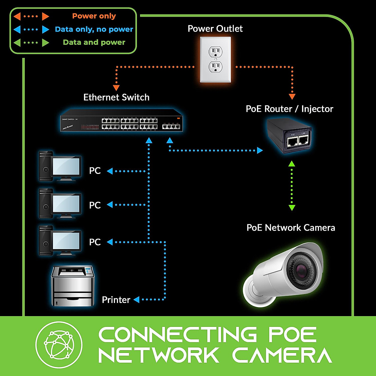 GearIT Cat6 Outdoor Ethernet Cable (200ft) 23AWG Pure Copper, FTP, LLDPE, Waterproof, Direct Burial, In-Ground, UV Resistant, POE, Network, LAN, Internet, Cat 6, Cat6 Cable - 200 Feet