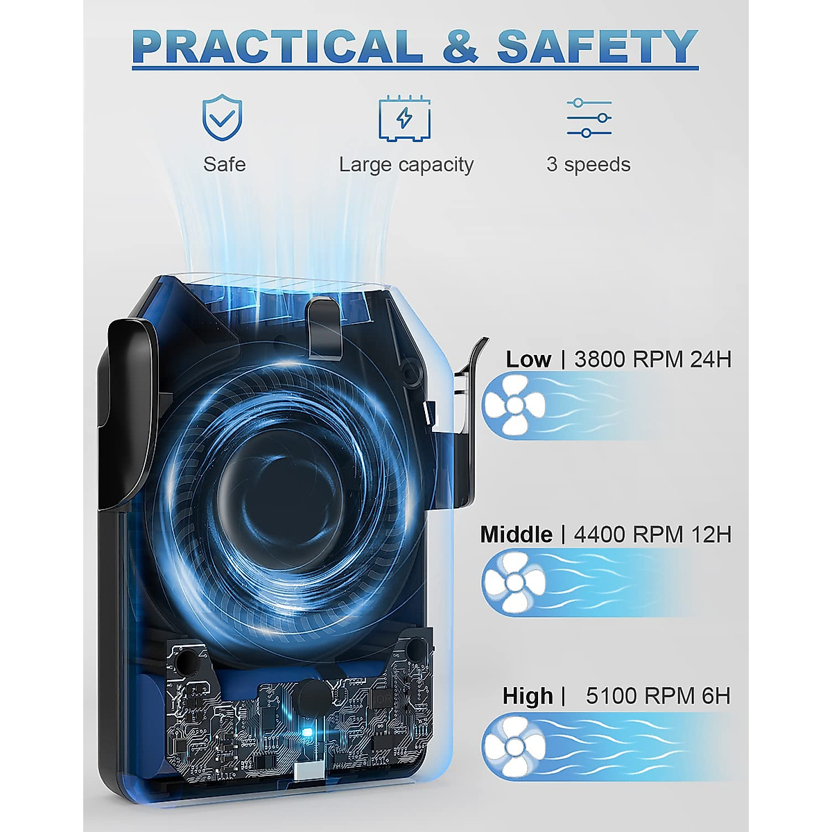 Stsase Portable Fan 10000mAh Rechargeable, Mini Waist Fan With Max 24H Working Time, 3 Speeds 5100RPM Strong Airflow Wearable Personal Clip Fan Belt Fan for Outdoor, Jobsite, Farms, Traveling, Fishing