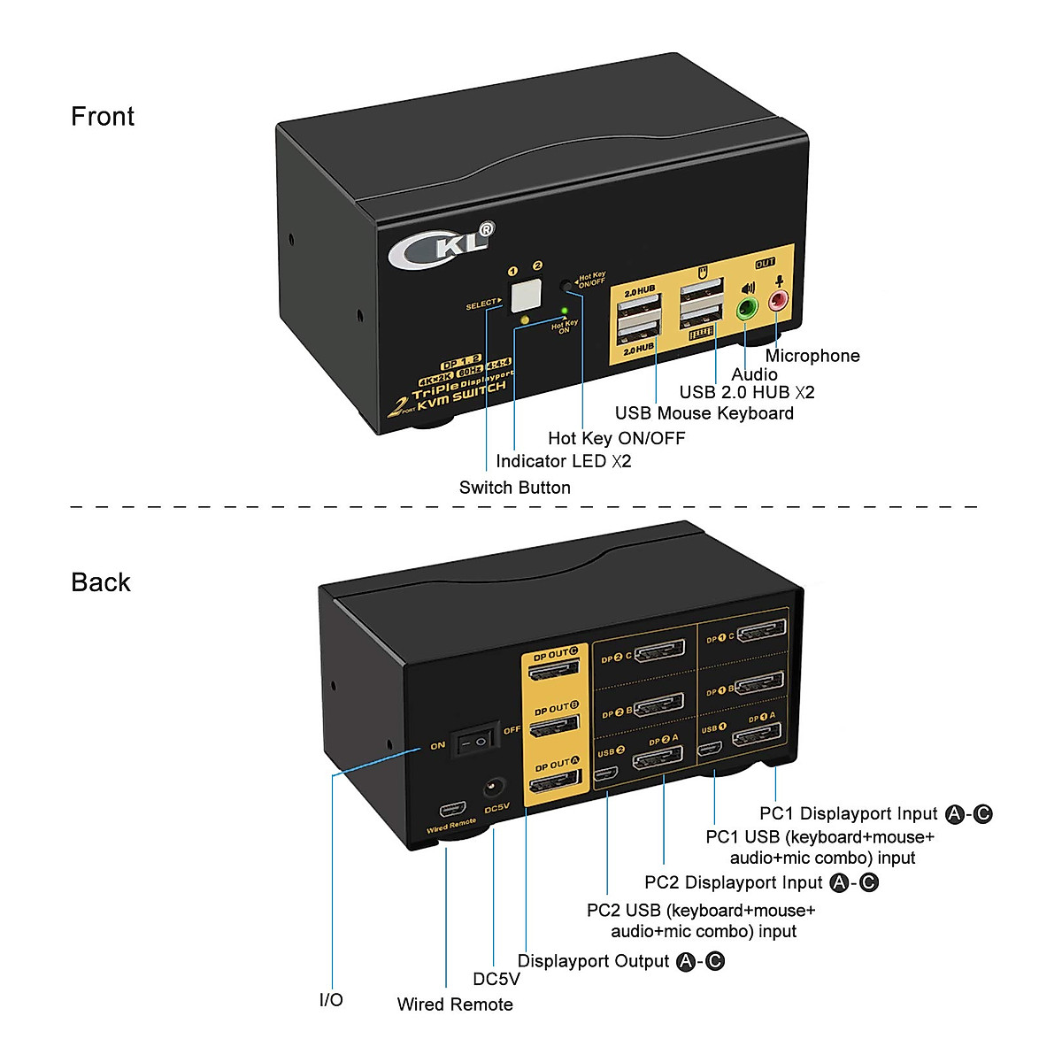 CKL KVM Switch Triple Monitor DisplayPort 2 Port 4K 60Hz 4:4:4, 2x3 DP KVM Switch with Audio and USB 2.0 HUBs, Model Number: CKL-623DP