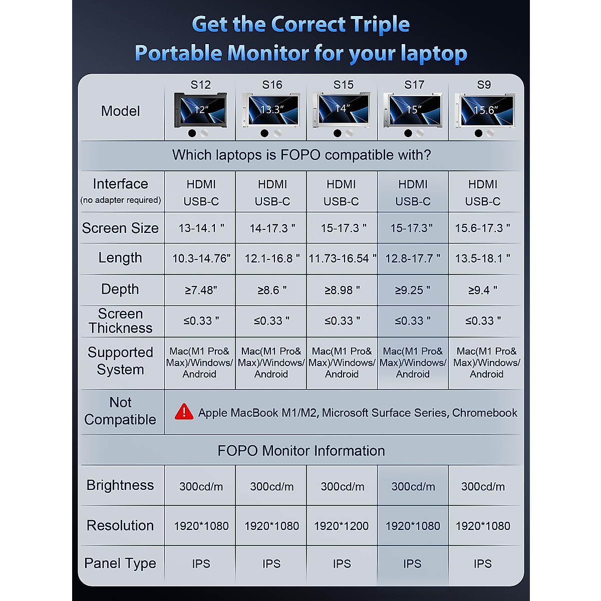 FOPO 15" Laptop Monitor Extender, Triple Monitor for 15-17.3" Laptop,1080P FHD Tri-Screen Monitor Extender with HDMI, Plug & Play, Compatible with Windows, Mac, Support Laptop/Xbox/Switch - S17