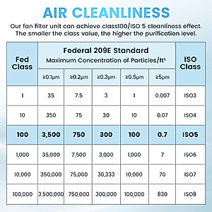 Updated Fan Filter Unit HEPA-Filter Laminar Flow Hood 22.6x22.6 Inch for Class 100 / ISO 5 Cleanliness Clean Room/Mycology Work/Mushroom with Safety Lock (110V)
