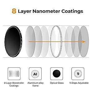 K&F Concept 49mm Variable ND2-ND400 ND Lens Filter (1-9 Stops) for Camera Lens, Adjustable Neutral Density Filter with Microfiber Cleaning Cloth (B-Series)