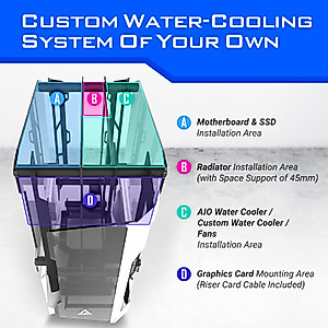 Antec Striker Aluminum and Steel ITX Computer Case, Front GPU Mount, Up to 4 x 120 mm Fan Support, USB 3.1 Type-C Ready and PCI-E Riser Included (Striker Mini)