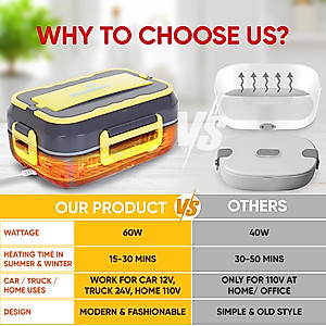 PREMIUMPLUS Electric Lunch Box Food Heater- Portable Food Warmer with Carrying Bag, Fork & Spoon- Lunch Box Warmer Portable for Work Car Truck- 1.5L Crockpot Lunch Warmer- 60W 12V/24V/110V (Purple)