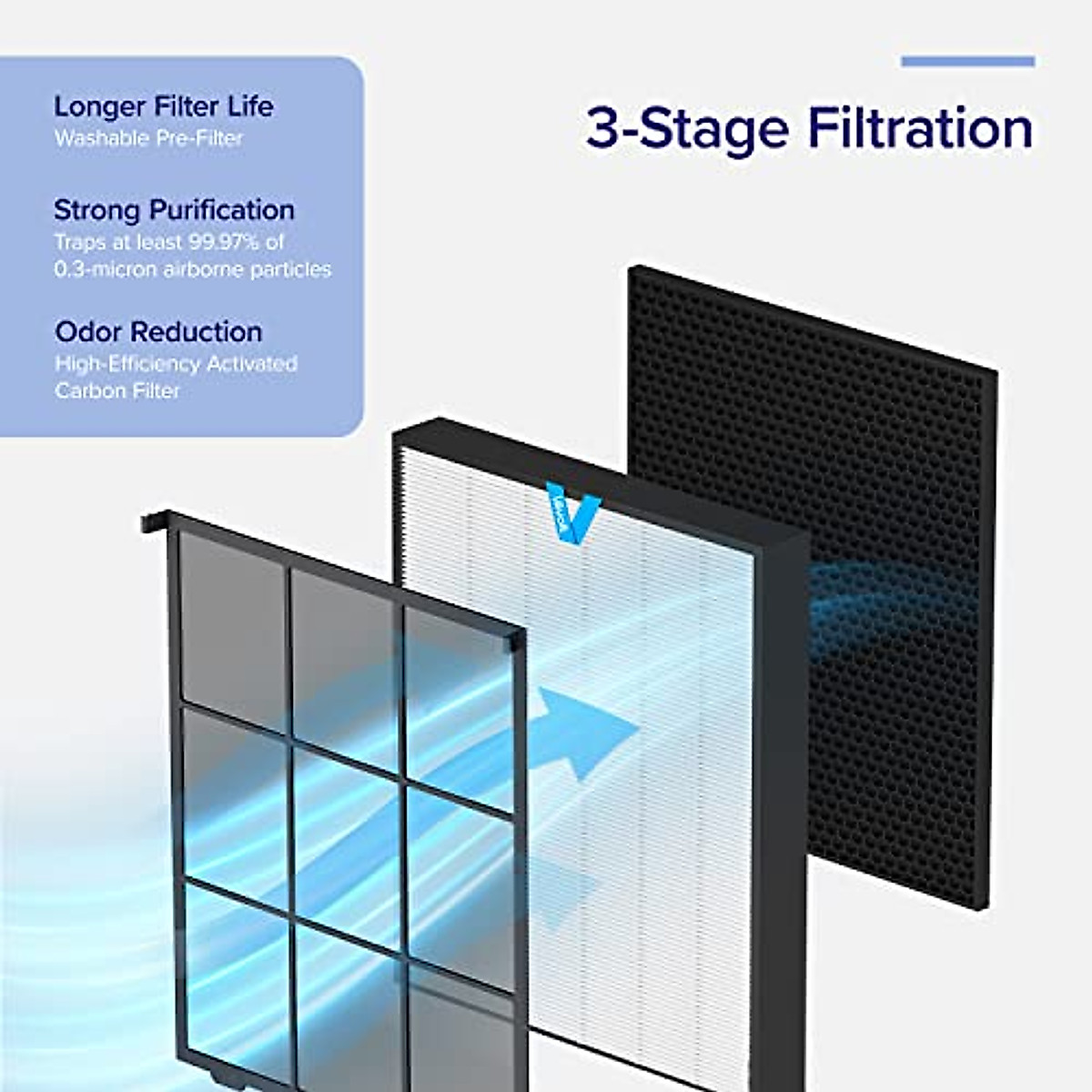 LEVOIT Air Purifiers for Home Large Room Up to 1900 Ft² in 1 Hr with Washable Filters, Air Quality Monitor, Smart WiFi, HEPA Filter Captures Allergies, Pet Hair, Smoke, Pollen in Bedroom, Vital 200S