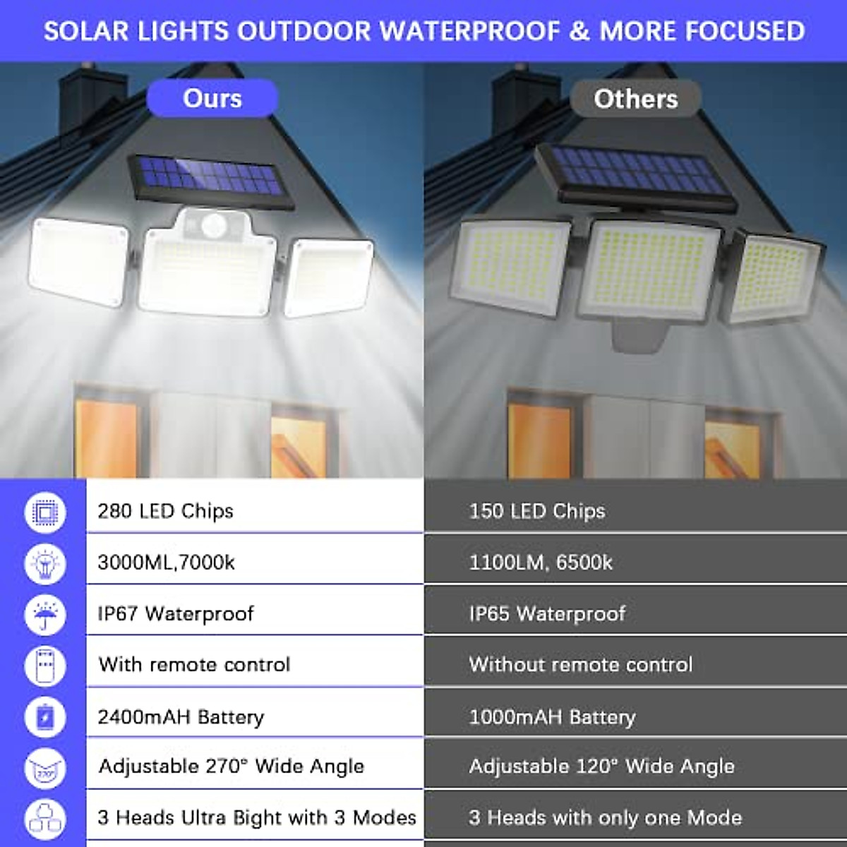BAILABA Solar Outdoor Lights with Motion Sensor, 280 LED Solar Lights Outdoor Waterproof with Remote Control, IP65 Waterproof Solar Lights with 3 Modes for Outside Garden (2 Packs)