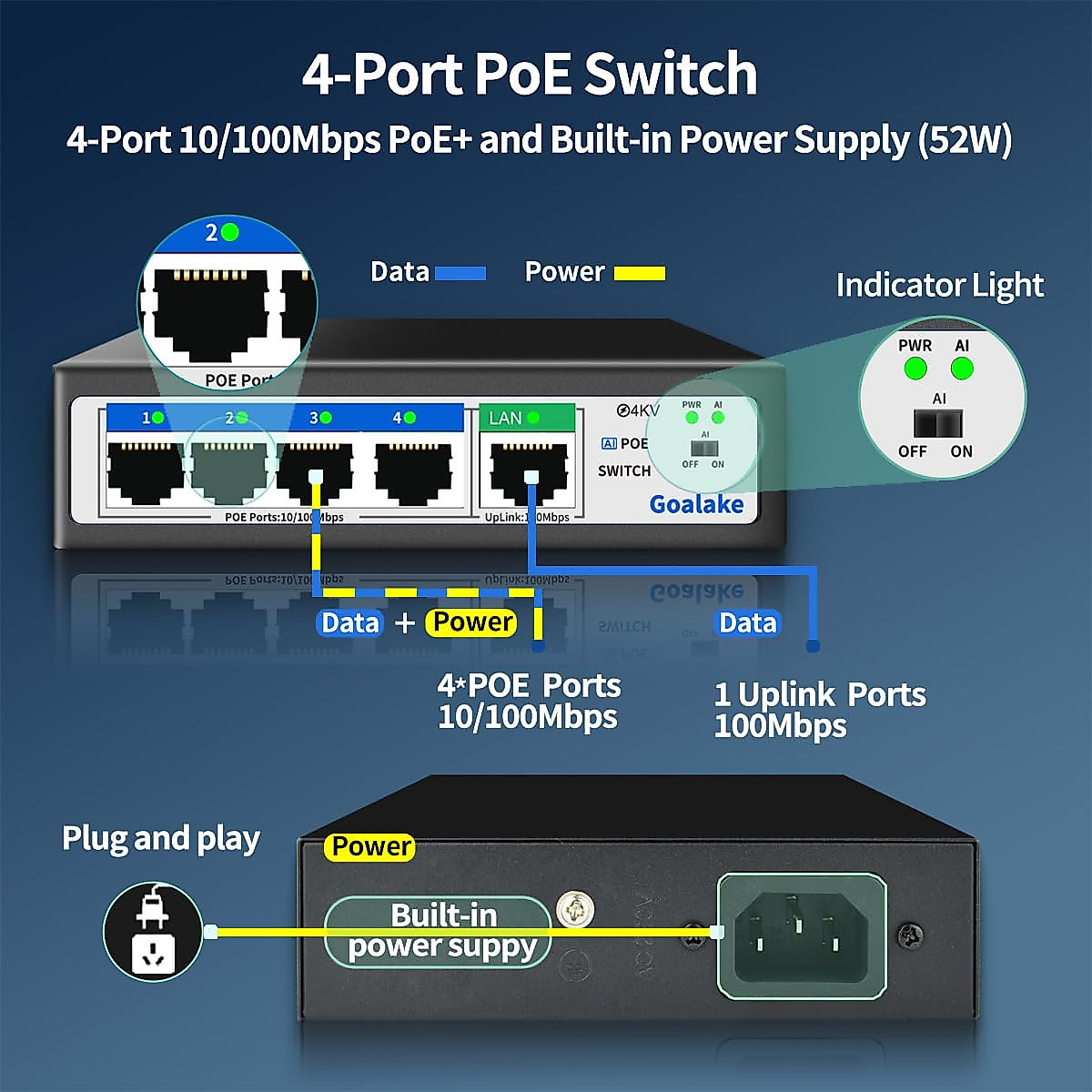 Goalake 5 Port Ethernet PoE Switch (4 Port Poe Switch with1 Uplink Port adn Extend Function) , Unmanaged PoE Switch with 4 Port PoE+@52W, Plug & Play, Fanless & Metal Design , Desktop or Wall Mount