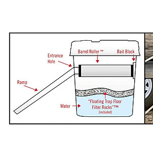 Kick the Bucket Mouse Trap PRO