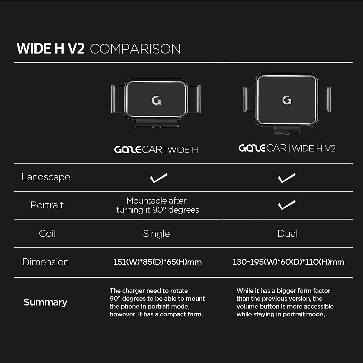 GAZE Car Wide H V2 Wireless Car Charger Compatible with Galaxy Z Fold 6, 5, 4, Dual Coil Portrait Viewing Capable Fast Charging auto Clamping car Mount