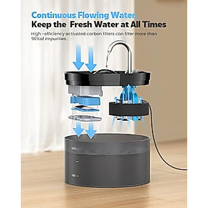 UIOOQ Cat Water Fountain, Pet Waterer Fountain with Ultra Silent Pump, Activated Carbon Filter Keep Water Fresh, 2.2L Capacity, Faucet Design, Anti Sputtering, Suit for All Kinds of Cat