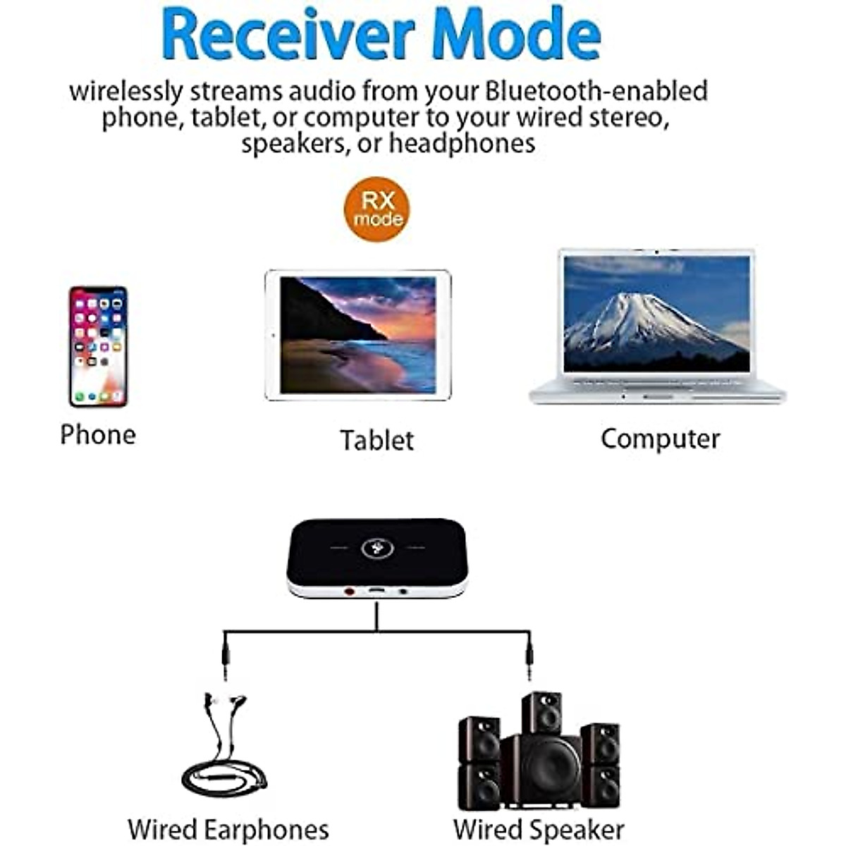 Bluetooth Transmitter Receiver, 2-in-1 Wireless Bluetooth Audio Adapter, 3.5mm AUX RCA Adapter, RCA Bluetooth Adapter for TV/Car/PC/Headphones Home Stereo System