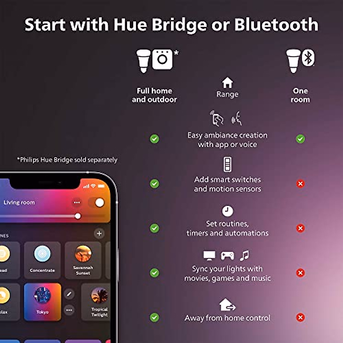 Philips Hue Sana White and Color Ambiance Wall Light (Works with Amazon Alex and Google Assistant)
