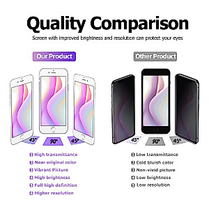 SIMDOG for iPhone 8/ SE 2020 2nd Generation Screen Replacement Black,LCD Touch Digitizer with Repair Tools for A2275, A2298, A2296.with Screen Protector (Black, 8G)…