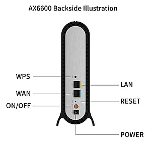 AZORES WiFi 6 AX6600 Mesh AP Wireless Router, 2 Gigabit LAN Ports, Tri-Band, Beamforming, OFDMA, MU-MIMO, Parental Controls