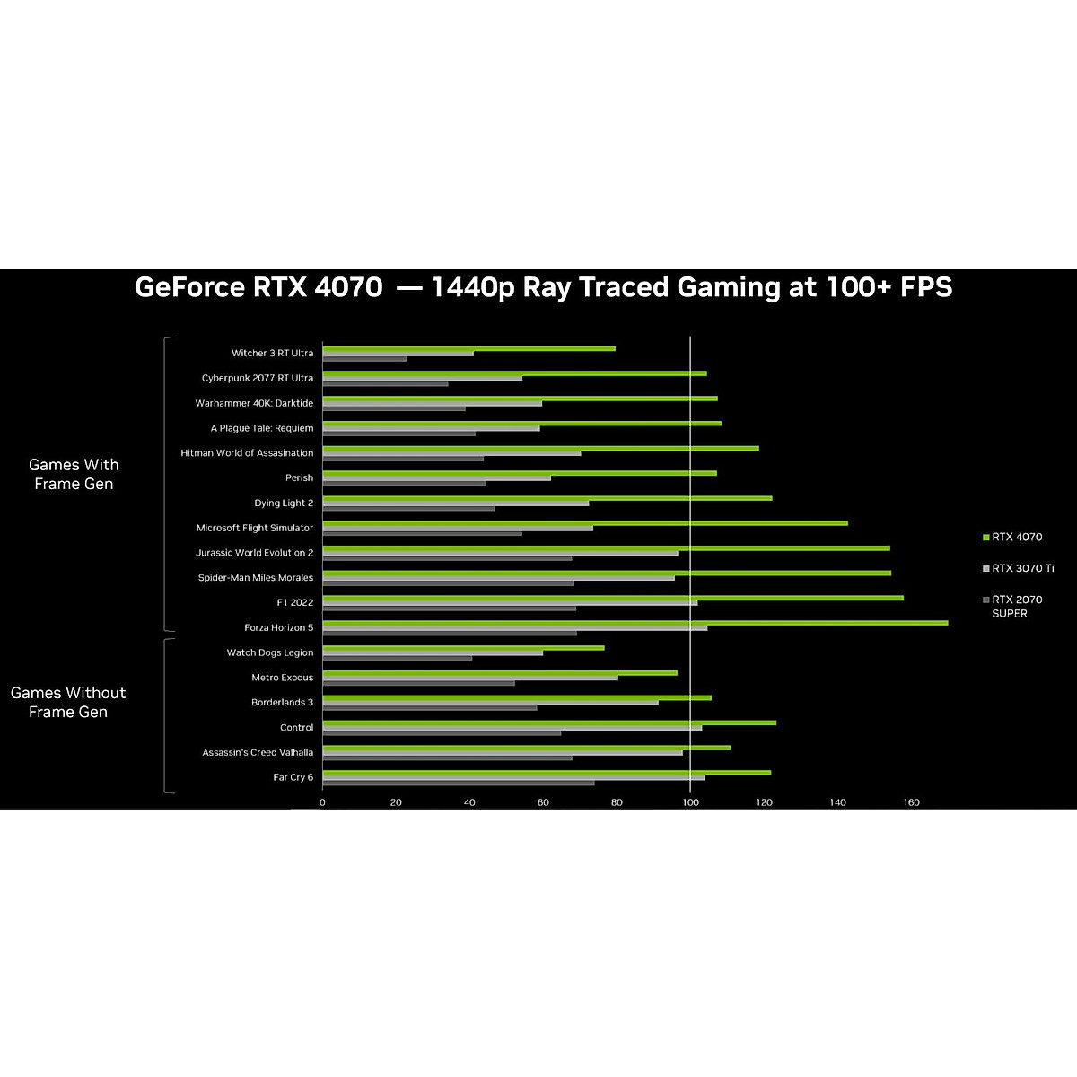 CPU Solutions GamerCore PC RTX 4070 Core i9 14900KF- 32GB DDR5 RAM, 1000GB SSD, Windows 11.