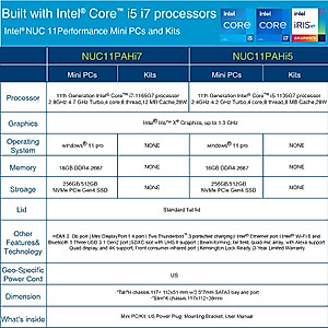 Intel NUC11PAHi5 Mini PC,Mini Computer Win 11,Four-Core i5 1135G7 - Up to 4.2 GHz Turbo,NVMe SSD DDR4 RAM,WiFi 6,BT 5.2 Thunderbolt 3,8K Support,Quadruple Monitor(I5barebone NO AC Cord)