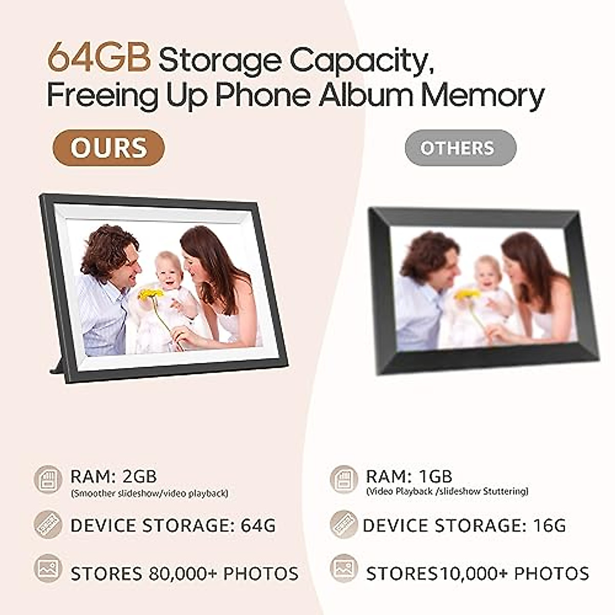 WDYQJE Digital Picture Frame WiFi 10.1 Inch, IPS Touch Screen Smart Cloud Electronic Picture Frame with 64GB Large Storage for Smoother Media Playback, Easy Setup to Share Photos/Videos via Frameo APP