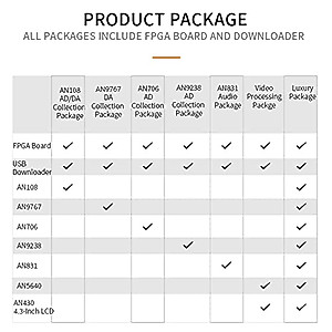 ALINX AX545C: Spartan-6 XC6SLX45 (FPGA Development Board + USB Downloader)