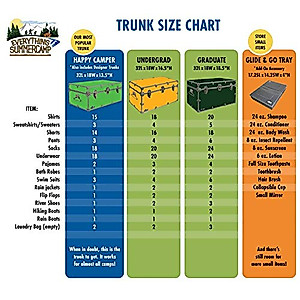 C&N Footlockers - Full-Size Happy Camper Trunk - #1 Summer Camp Trunk - Made in the USA - Steel Footlocker with Lid Stay - 32 x 18 x 13.5 Inches (Lime Green)