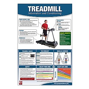 Treadmill Poster/Chart Laminated; How to Run on a Treadmill - Treadmill Safety - Treadmill Workout - Treadmill Instructions - Indoor Running - Walking ... safety - How to use the Treadmill in your Gym