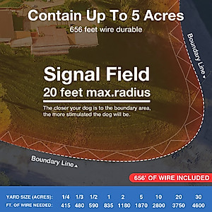 MASBRILL Electric Fence for Dogs, 2023 Upgraded Underground Above Ground Electric Dog Fence Pet Containment System with Waterproof Rechargeable Training Collar, Tone/Shock Correction