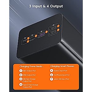 ROMOSS 60000mAh High Capacity Power Bank, 22.5W Max PD 3.0 Fast Charging Portable USB C Battery Packs with 4 Outputs & 3 Inputs & LCD Display, Rechargeable Battery Bank for iPhone and Outdoors Camping
