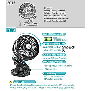 YXwin Stroller Fans Mini USB Desk Clip on Fan, Table Fan 40 Hours(Max) 360° Rotation 5000mAH Rechargeable Battery Operated 4 Speed Quiet Fan for Outdoor/Indoor Baby Car Travel Office Camping Library