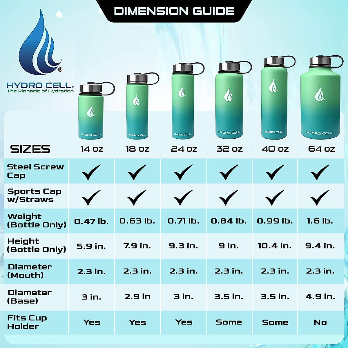 HYDRO CELL Stainless Steel Insulated Water Bottle with Straw - For Cold & Hot Drinks - Metal Vacuum Flask with Screw Cap and Modern Leakproof Sport Thermos for Kids & Adults (Mint/Green 24oz)