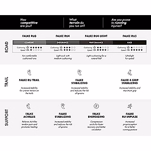 FALKE Men's RU4 Endurance Short Running Socks, Quarter, Medium Cushion, Breathable Quick Dry, Organic Cotton, White (White-Mix 2020), 9-10, 1 Pair