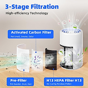 Air Purifiers HEPA Air Purifier for Home with USB Cable, 20db Quiet Air Cleaner Air Filter Eliminator for Bedroom Desktop Office Living Room for Pet, Pollen, Smoke Odor Pollutants