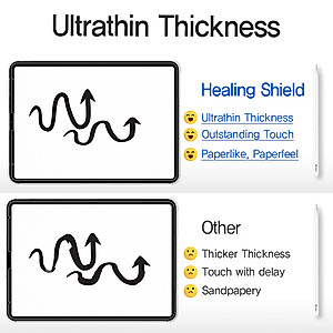 Screen Protector for WACOM Cintiq Pro 16 DTK 1660, Healing Shield Light Anti-Glare Paper Texture Feeling Matte Screen Protector Film-Light Paper Texture