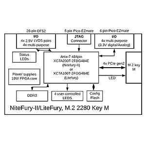 RHS Research Xilinx Artix-7 FPGA M.2 Development Board (A200T FPGA/1GB DDR)