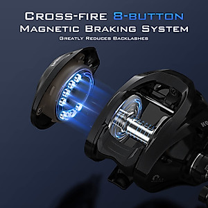 KastKing Megatron 200 Baitcasting Reel, 6.4:1 Gear Ratio, Left Handed