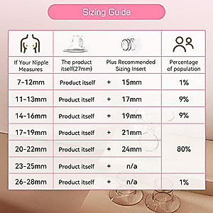 Wearable Breast Pump,Ultra Light Portable Double Hands Free Breast Pump, 2 Modes & 9 Levels, Low Noise Rechargeable Wireless Electric Breast Pump with 21mm/24mm Flanges S12