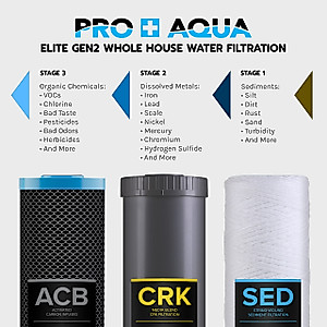 PRO+AQUA ELITE GEN2 Replacement Filter Set, Whole House Heavy Metals Well Water - Sediment, KDF/Blend, Carbon Infused