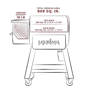 Louisiana Grills 800 Black Label Series Portable Pellet Grill w/809 Square Inch Cooking Area, Digital Controls, WiFi, Bluetooth, & 2 Shelves