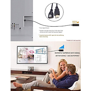 HDMI Extender Replacement for Roku/TV Stick 4K Max/Lite, Google Chromecast, Switch, Xbox One, PS4, PS3, HDMI Male to Female Cable 5 ft