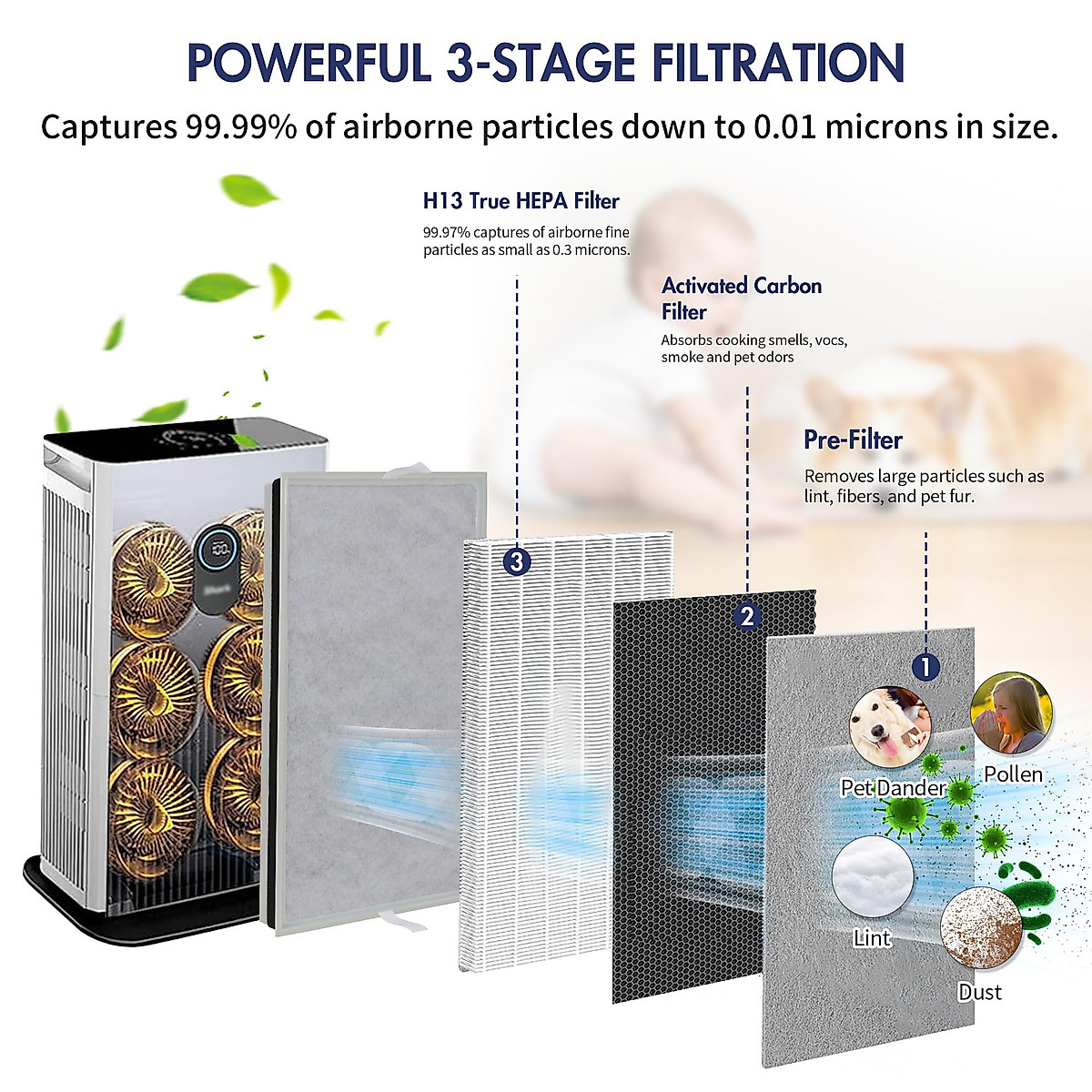 2 Pack HE601 H13 True HEPA Replacement Filter Compatible with Shark Air Purifier 6-Fan HE601 HE602,H13 True HEPA Filter, Compare to Part # HE6FKPET, HE6FKBAS, HE6FKPRO