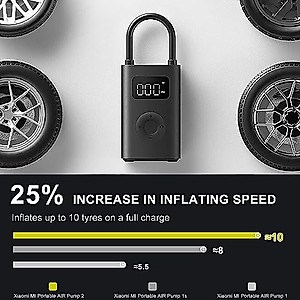 Xiaomi Portable Electric Air Compressor 2, Tire Inflator Electric Air Pump for Car Tires, 150 PSI Tire Pump, Cordless Tire Inflation with Digital Tire Pressure Detection for Car, Scooter, Bike, Ball