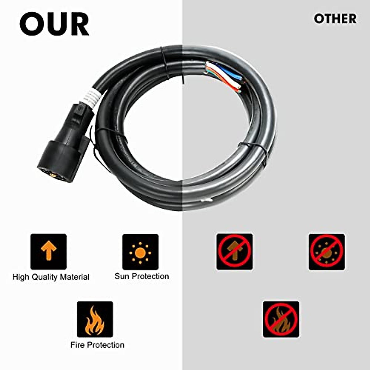 TYFYB 8 Feet 7-Way Plug Inline Trailer Cord with Double Prongs Connector for RV Truck Camper Trailer Extension Cord 7 Pin Inline Harness Kit Weatherproof