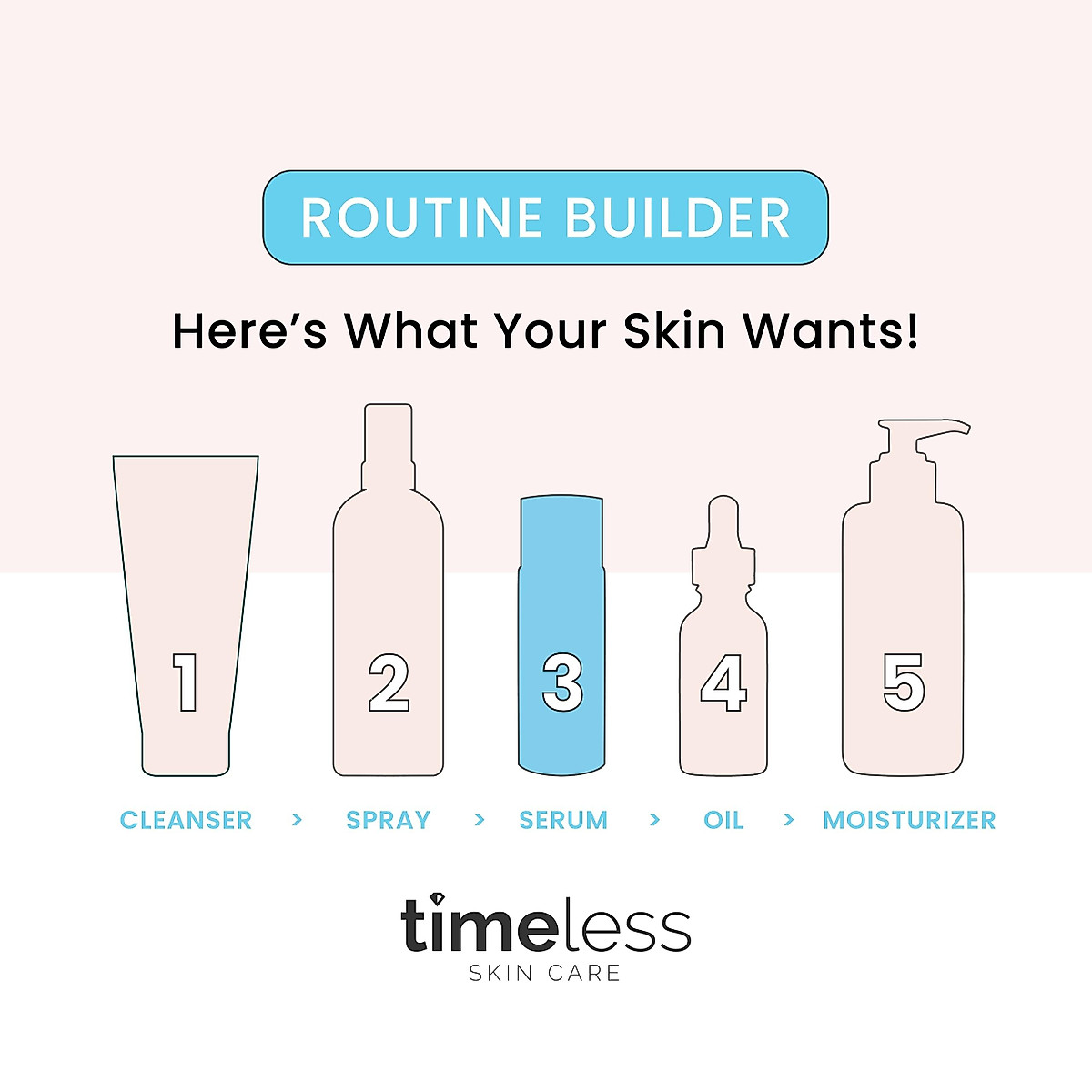 Timeless Skin Care Vitamin C Plus E 20 Percent Ferulic Acid Serum Serum Unisex 0.5 oz