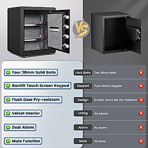 Kavey 2.0 Cub Safe Box, Home Safe with Backlit Touch Screen Keypad and Dual Alarm System, Money Safe With Mute Function and LED Light, Safe for Home Hotel Office