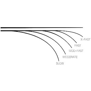 Falcon Lowrider LFC-79H XD Cranker Casting 7' 9" Heavy