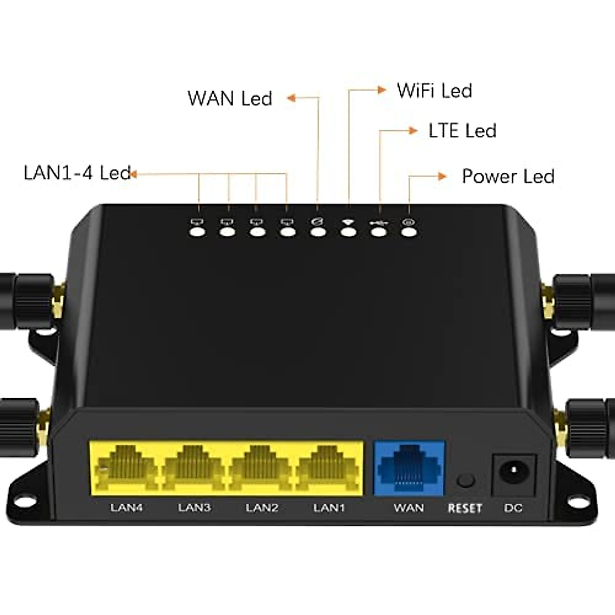 300Mbps 4G LTE Modem Wi-Fi Wireless Router for RVs and Mobile Homes – Strong Signal, USB Port, SIM Card Slot, and External Antennas for USA/Canada/Mexico