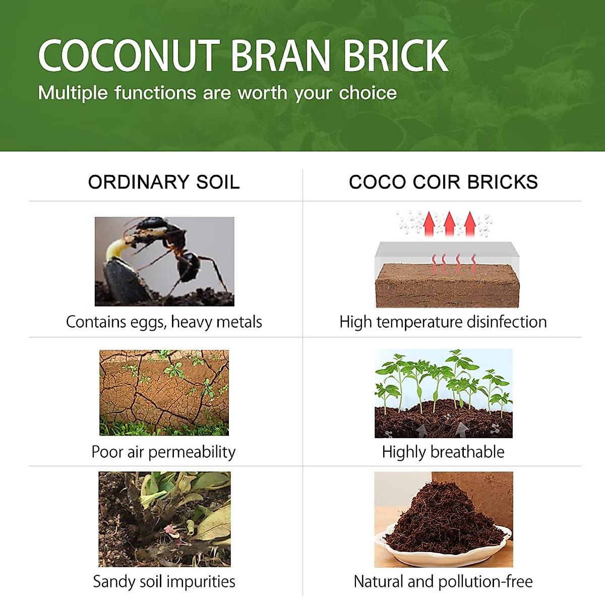 Hodiax Premium Coco Coir Brick, 11Lbs High Nutrinent Compressed Coconut Soil, OMRI 100% Organic Low EC & PH Balanced Potting Soil for All Plants Gardening, Hydroponics and Reptile Substrate (5KG)