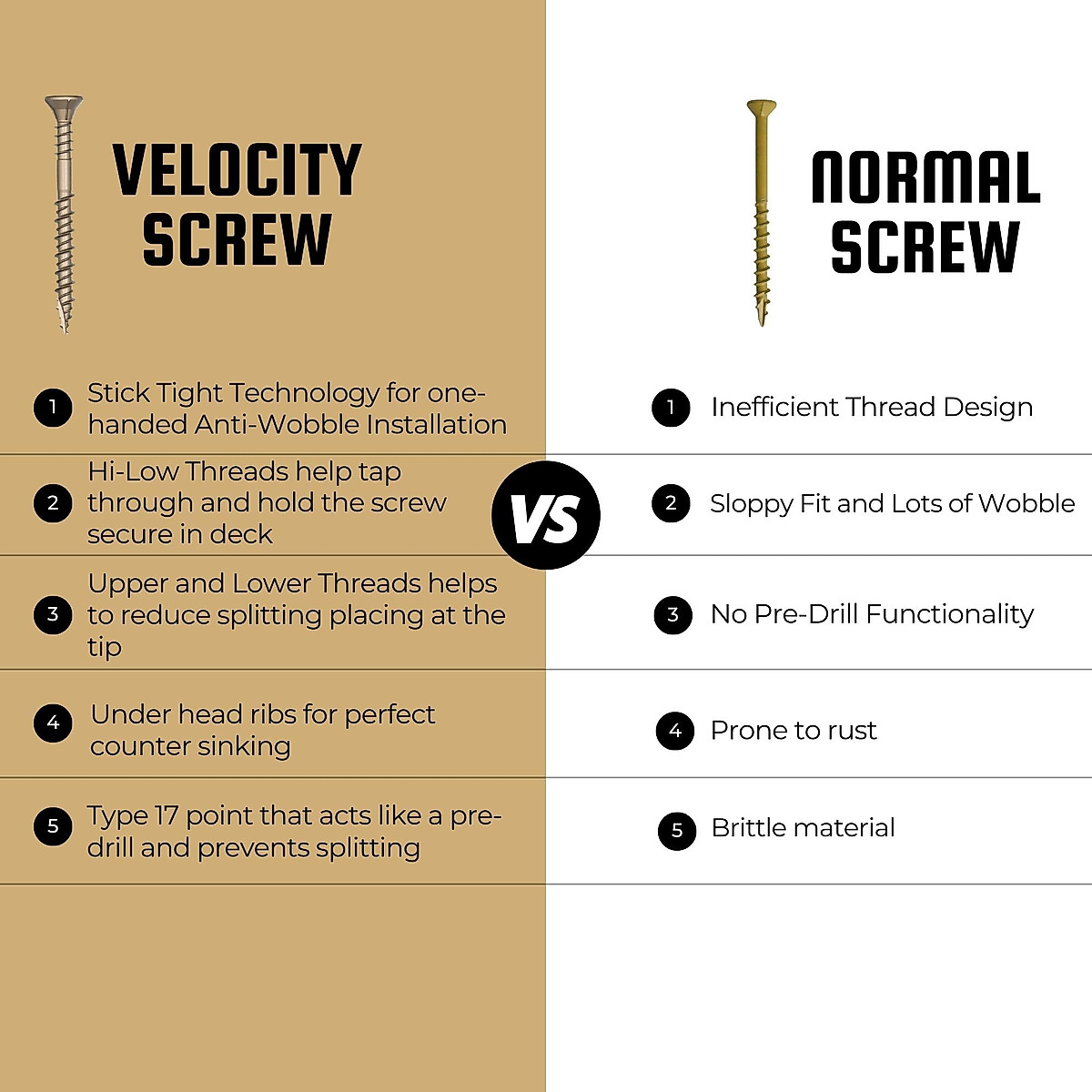 Velocity 2 1/2 Inch Deck Screws (Size #9), Self Tapping Exterior Wood Screws Tan Rust Resistant Coating, Stick-Tight Technology, Hexstix T25 Torx Bits, Contractor Pack (350 Pieces)