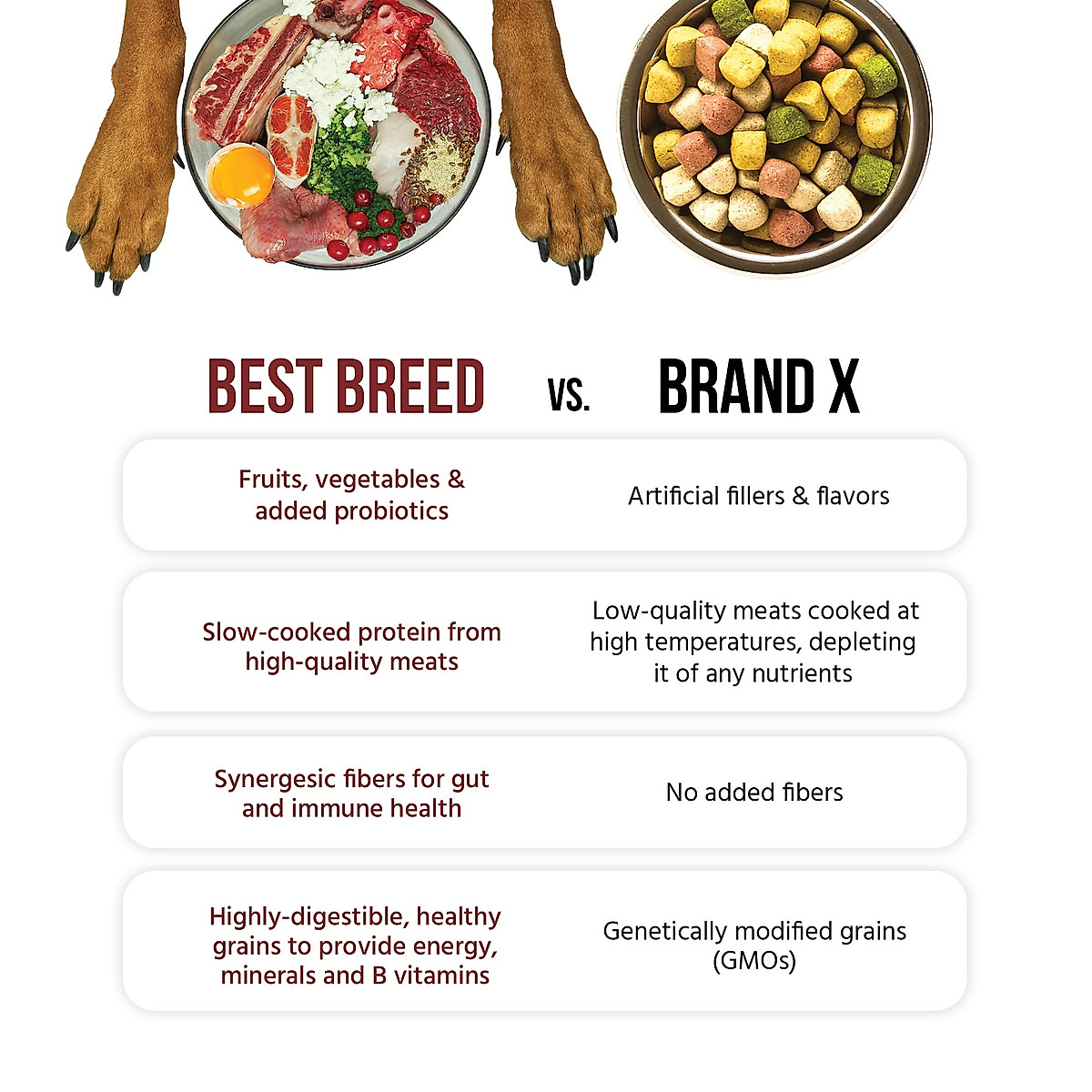 Best Breed Large Breed Dog Diet Made in USA [Natural Dry Dog Food] - 4lbs.